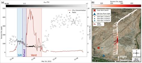 Example Flight Transect Of The Coal Vent San Juan River SJR Plant