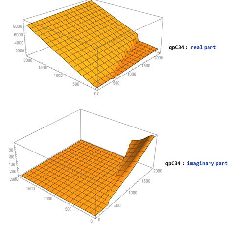 Plotting How To Combine Regions Of Two 3d Plots Mathematica Stack