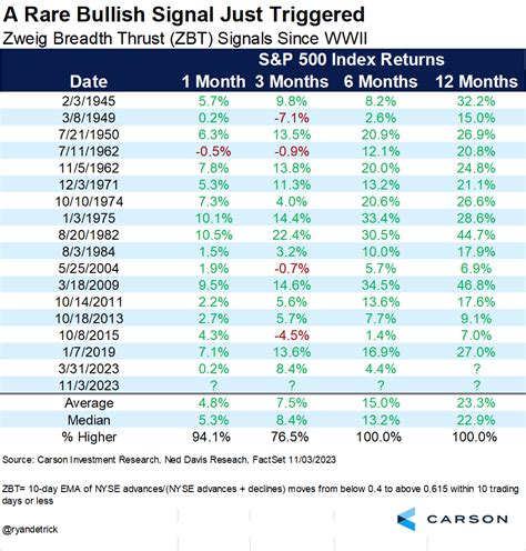 Major Breadth Thrust Signal Plus Central Bank Policy Bank Losses Last Weeks Rally And