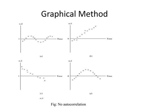 Autocorrelation Pptx Technology And Computing