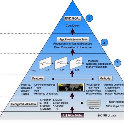 Problem Structure Download Scientific Diagram