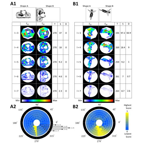 A Input Shape In RGB Color Model B Intermediate Gray Scale Download Scientific Diagram