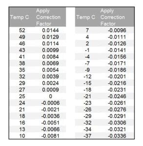 Hydrometers And Specific Gravity Generation Solar
