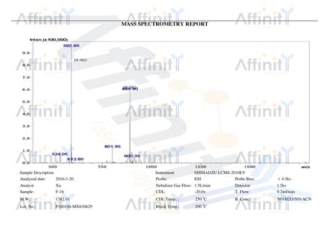 Ap1m1 Antibody Affinity Biosciences