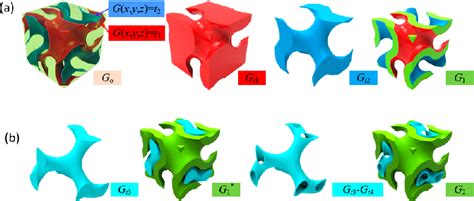 Figure 1 From Design And Characterization Of Sheet Based Gyroid Porous Structures With