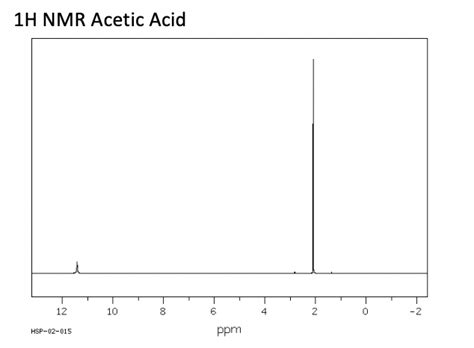 Solved The H Proton And C Carbon NMR Spectrums Of The Chegg