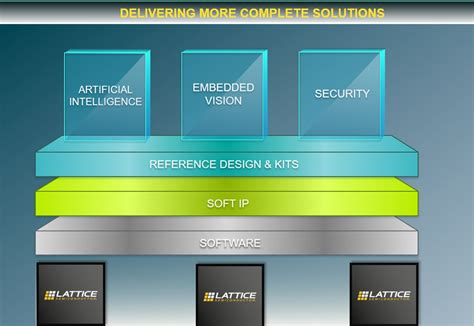 Nexus Platform Lattice Semiconductor Mouser
