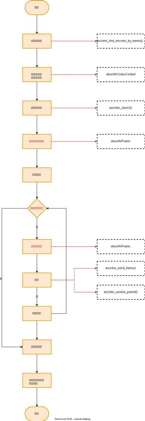 音视频ffmpeg August