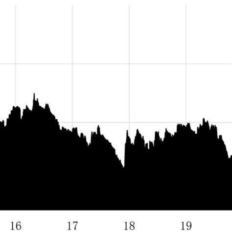 Attention Cnn Lstm Model Schematic Download Scientific Diagram