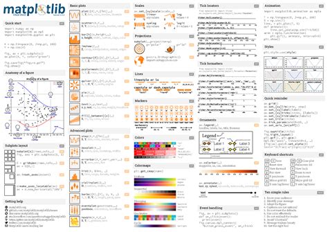 matplotlib data science cheat sheet version 3 quick start api