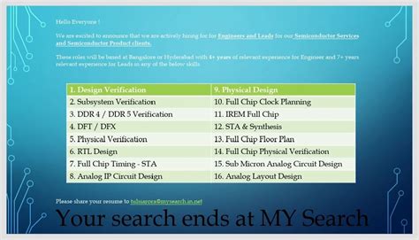 my search on linkedin asic vlsi hiring