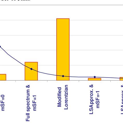 Speed Accuracy Tradeoff Using Different Laser Bandwidth Input