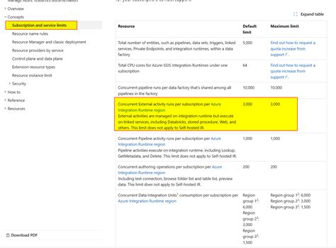 concurrent copy activity executions fails in adf microsoft qanda