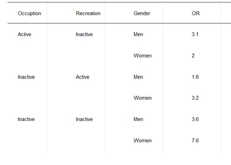 R How To Fix Error Aesthetics Must Be Either Length 1 Or The Same As The Data 28