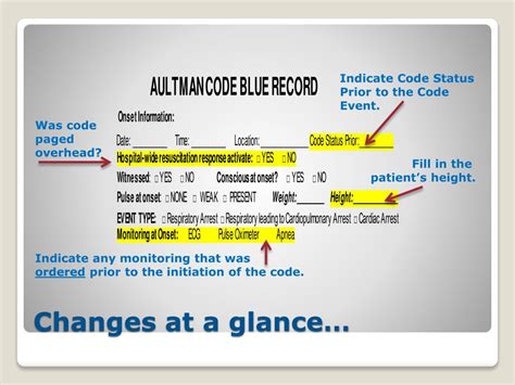 Ppt Revised Code Blue Record And Get With The Guidelines Resuscitation Powerpoint Presentation