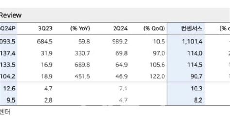현대로템 꾸준한 방산 성장과 철도사업 흑전목표가↑ 메리츠
