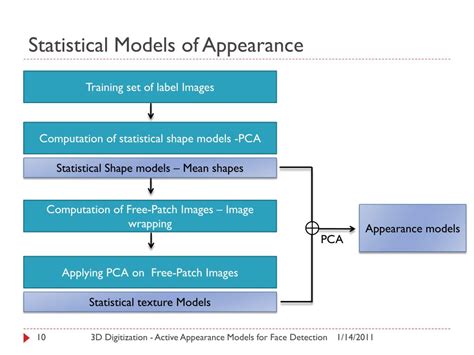 Ppt Active Appearance Models For Face Detection Powerpoint Presentation Id 6510420