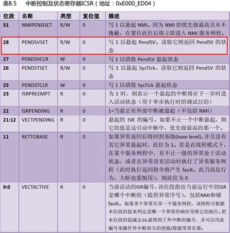 嵌入式实时操作系统原理（以μcos Iii为例）嵌入式操作系统原理 Csdn博客