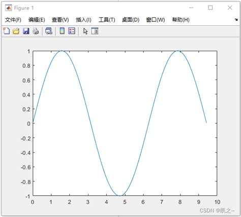 Matlab（1）matlab工作环境matlab工作区 Csdn博客