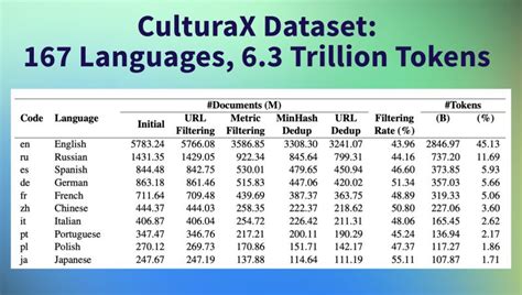 Sing Chen Yeo Phd Posted On Linkedin