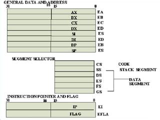 Microprocessor PPT