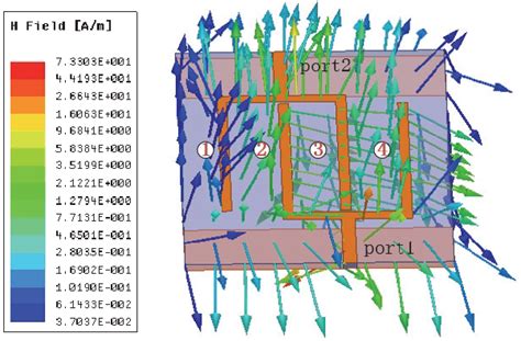 Figure from Design of a Low Coupled Compact MIMO Antenna with Element Spacing Less than λ