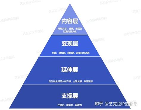 品牌文创化趋势下，爆款文创ip如何打造？ 知乎
