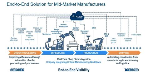 Transforming Production The Rise Of Smc Injection Molding Molding Maker