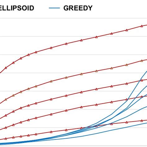 Pfd Occurrence Count Hierarchy Of Cumulative Frequency Distributions Download Scientific Diagram