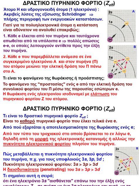 Orbital Energies Slater Rules Pdf
