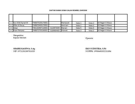 Format Penginputan Siswa Non Dapodik Dan Siswa Salah Rombel Pdf