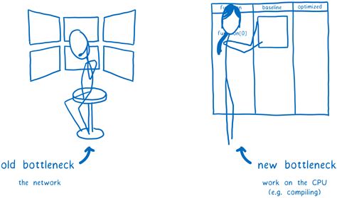 Making Webassembly Even Faster Firefoxs New Streaming And Tiering