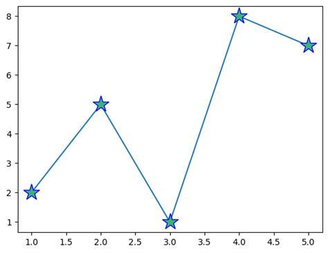 آموزش کتابخانه Matplotlib میلاد روحی