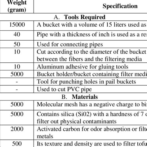 Soybean Processed Wastewater Quality Standard Download Scientific Diagram