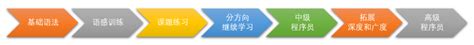 python发行版是什么意思 致 python 初学者 csdn博客