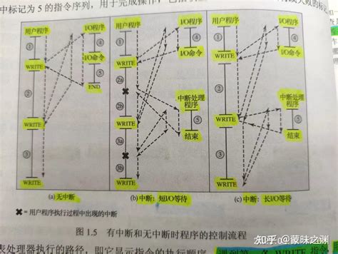 操作系统——精髓与设计原理（operating Systems Internals And Design Principles ，9th 第