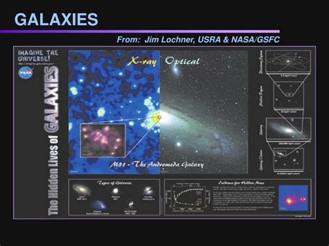 Ppt Galaxies Powerpoint Presentation Free Download Id2398822
