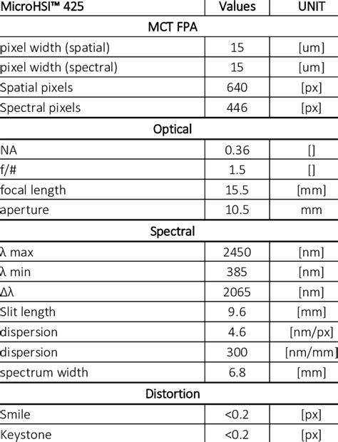 sensor performance parameters download table