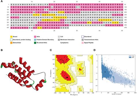 frontiers vaccinomics based next generation multi epitope chimeric