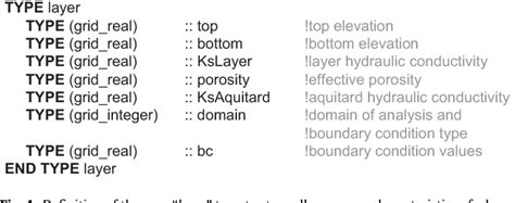 Figure 1 From Macroscopic Cellular Automata For Groundwater Modelling A First Approach