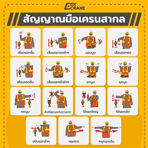 การให้สัญญาณมือเครนที่ถูกต้อง เพื่อความปลอดภัยในงานก่อสร้าง