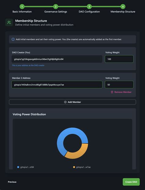 Creating Your First Dao Gitopia