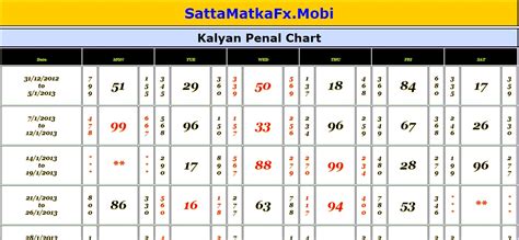 Satta Matka How To Use Charts And Panel Charts To Win More Money