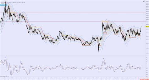 Blog — Remek Trading Systems
