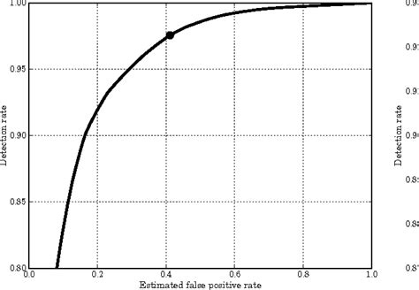 Figure 1 From Object Detection With Pixel Intensity Comparisons