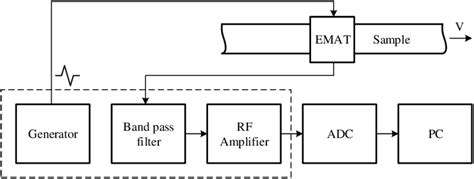 The Flow Chart Of EMA Installation Download Scientific Diagram