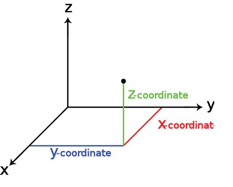 How Do I Learn Cframe Scripting Support Developer Forum Roblox