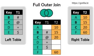 JoinKind FullOuter Enumeration Power Query M