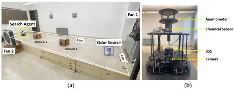 Robotic Odor Source Localization Via Vision And Olfaction Fusion