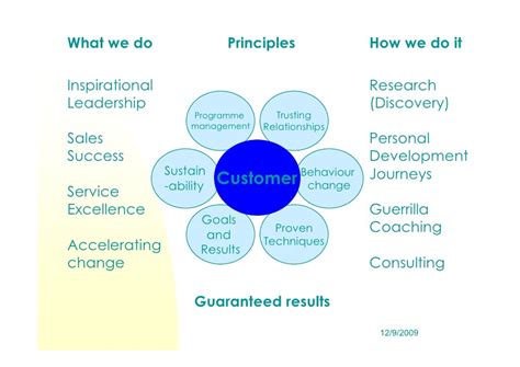 Employee Engagement Cipd Leicester Branch Presentation 3rd Decemb…